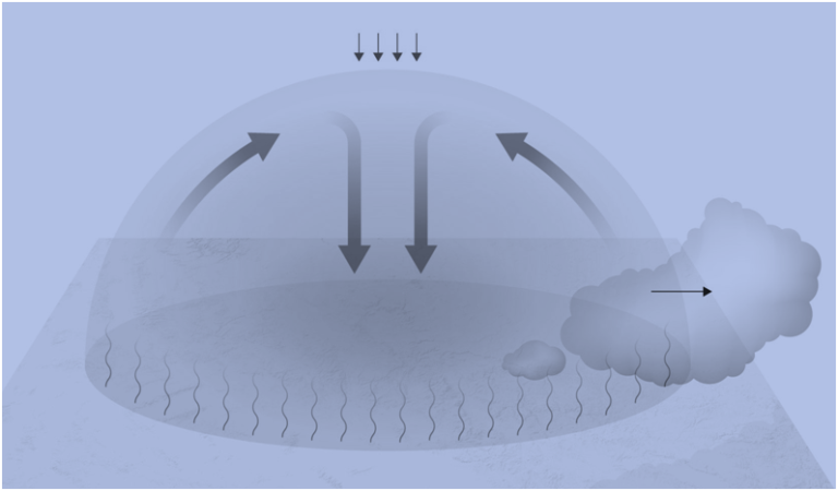 What is a Heat Dome? - FOTIS EDU