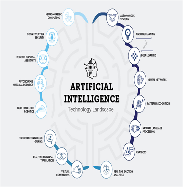 Artificial intelligence – learning , reasoning and self-correction by ... Artificial intelligence – learning , reasoning and self-correction by ...